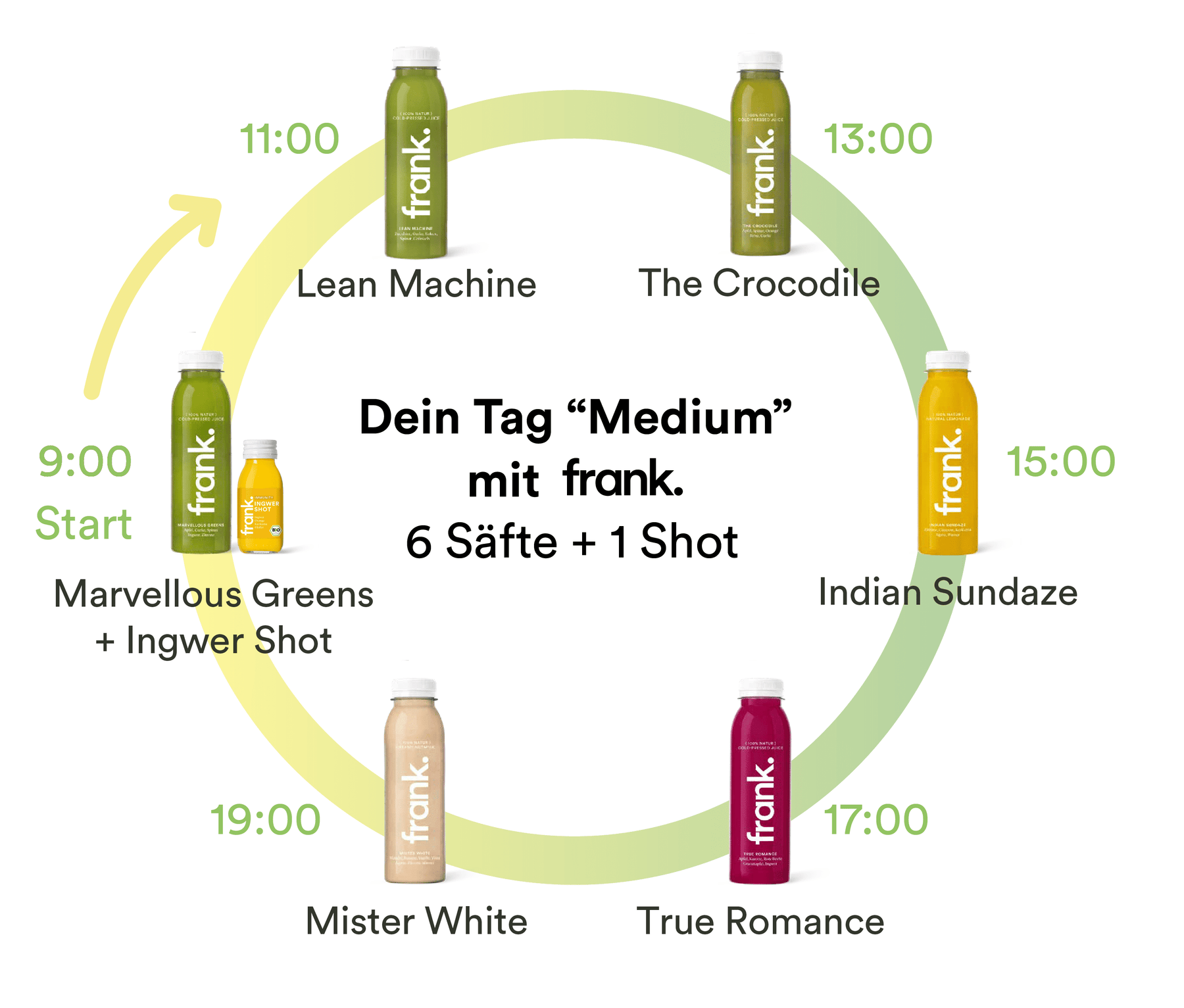 Saftkur für 3 Tage: Saftfasten mit Säften