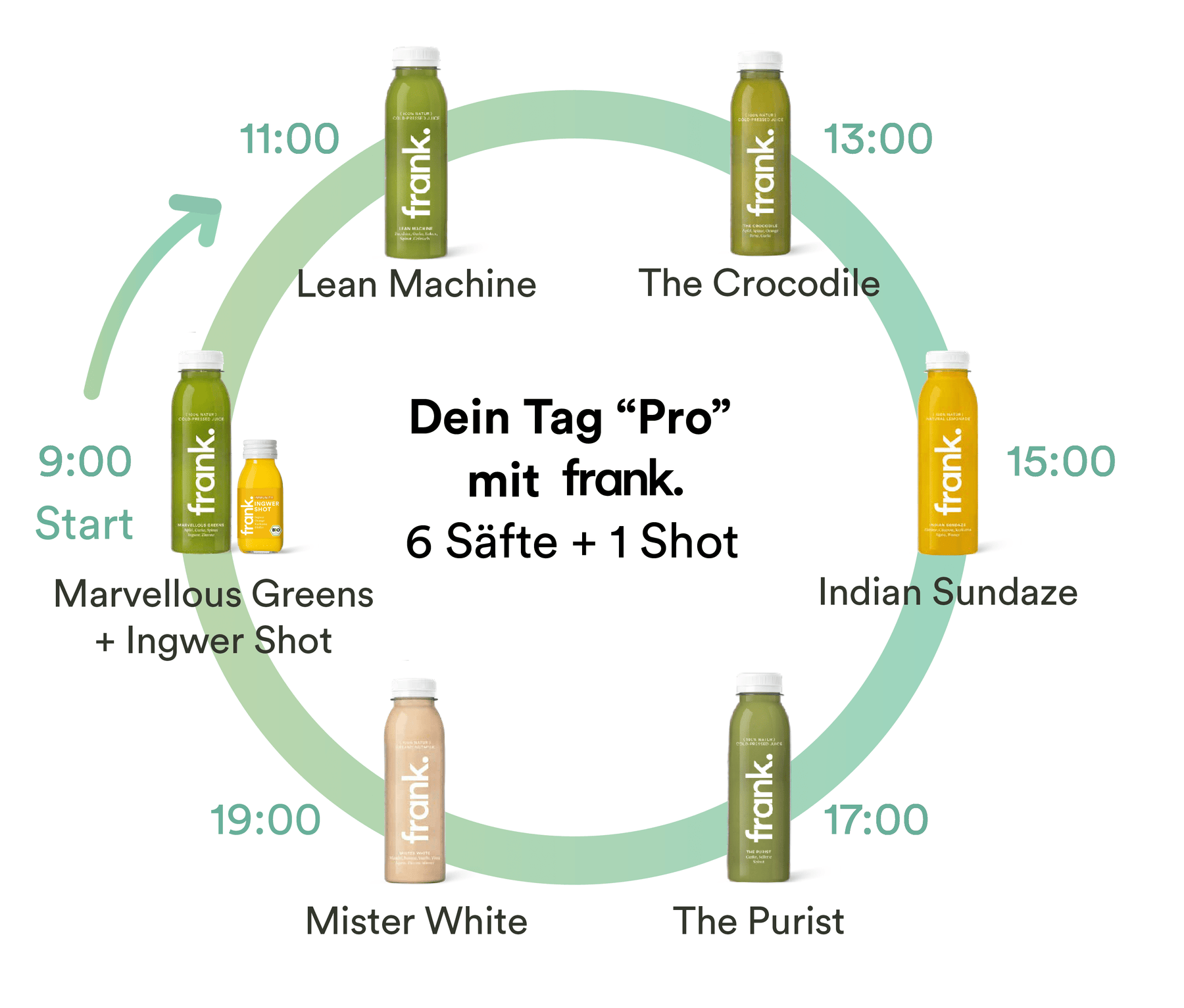 Saftkur für 3 Tage: Saftfasten mit Säften